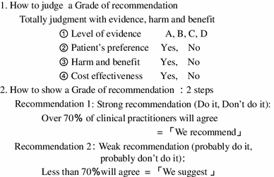 TG13: Updated Tokyo Guidelines for the management of acute cholangitis ...