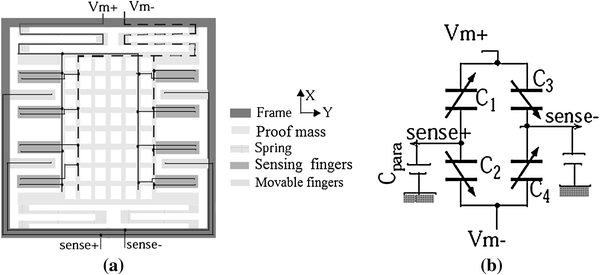 Optimization of MEMS capacitive accelerometer | SpringerLink