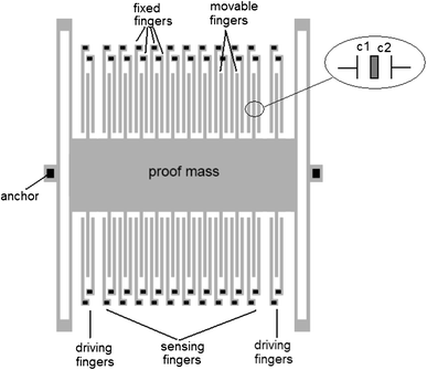 Optimization of MEMS capacitive accelerometer | SpringerLink