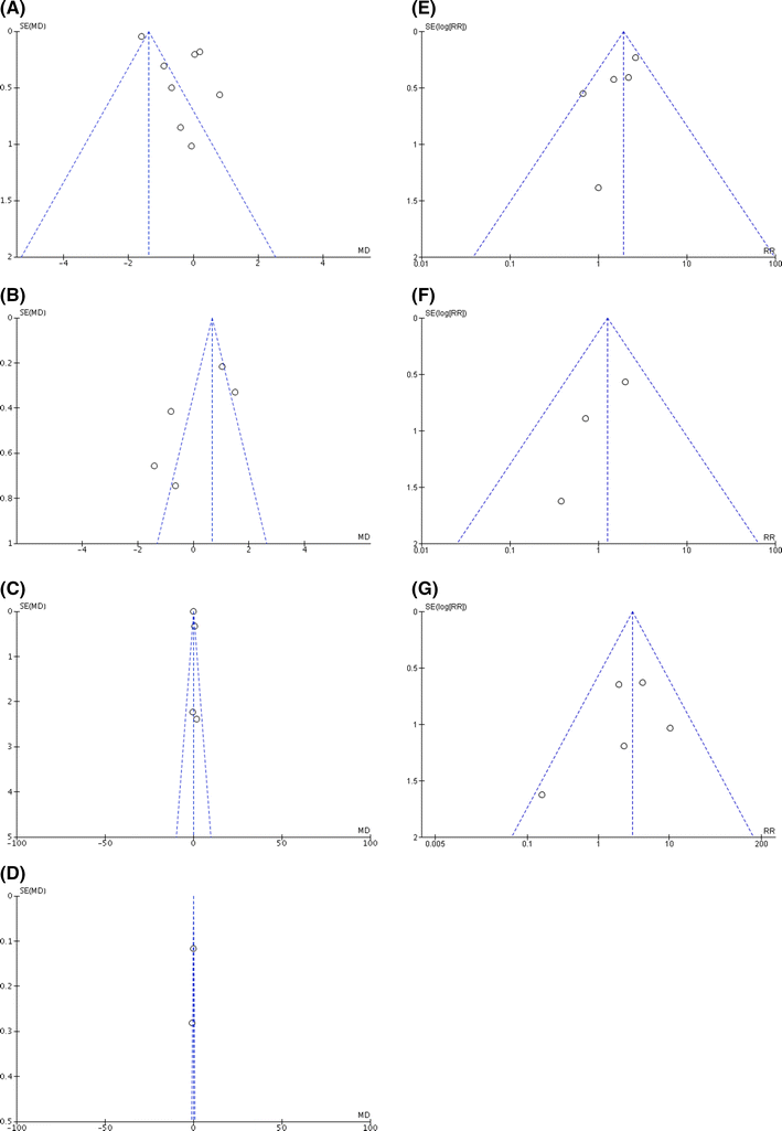 Laminectomy and fusion vs laminoplasty for multi-level cervical ...