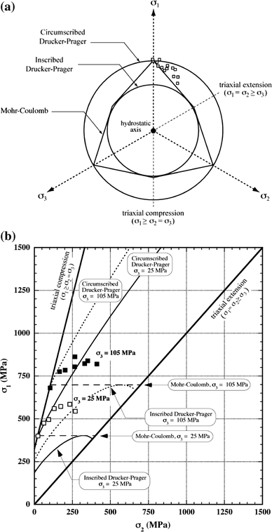 Drucker–Prager Criterion | SpringerLink