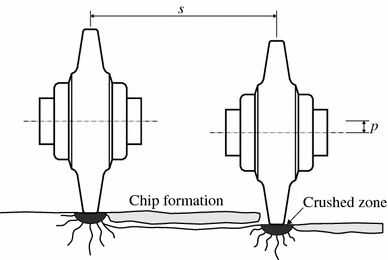 Discrete/Finite Element Modelling of Rock Cutting with a TBM Disc Cutter | SpringerLink