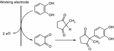 Electrochemical behavior of catechol in the presence of 2-methyl-1,3 ...