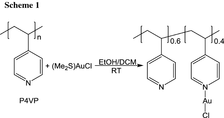 Poly(4-vinylpyridine) as ligand for Au(I) and Zn(II) cations ...