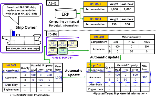 Configuration estimation method for preliminary cost of ships based on ...