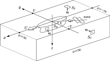 Wave-induced steady forces and yaw moment of a ship advancing in ...