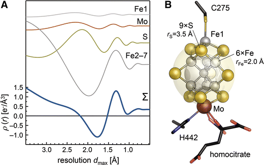 Nitrogenase FeMo cofactor: an atomic structure in three simple steps ...