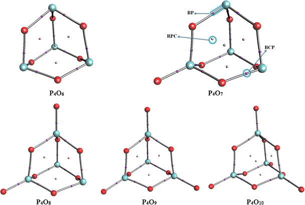 Topological analysis of tetraphosphorus oxides (P4O6+n (n = 0–4 ...
