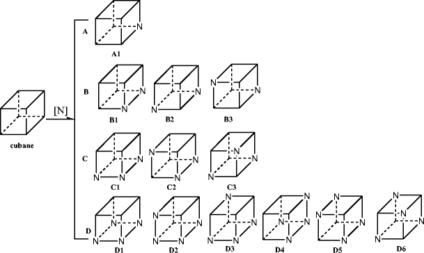 Searching for a new family of insensitive high explosives by ...