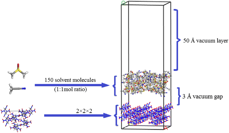 Effect of solvent mixture on the formation of CL-20/HMX cocrystal explosives | SpringerLink