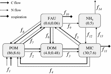 Quantifying Food Web Flows Using Linear Inverse Models | SpringerLink