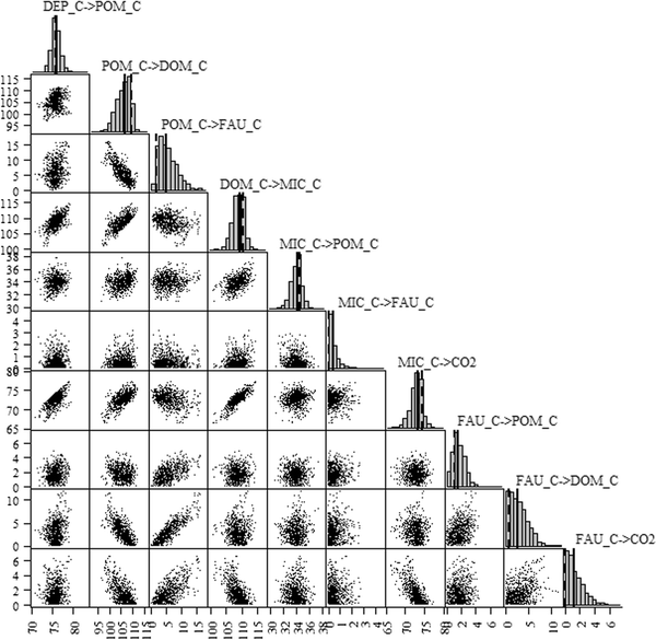 Quantifying Food Web Flows Using Linear Inverse Models | SpringerLink