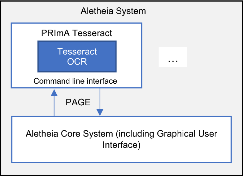 Efficient and effective OCR engine training | SpringerLink