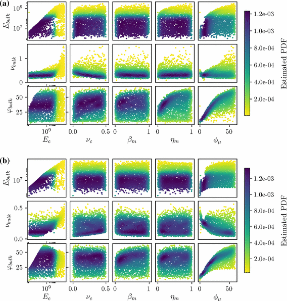 Probabilistic calibration of discrete element simulations using the sequential quasi-Monte Carlo ...