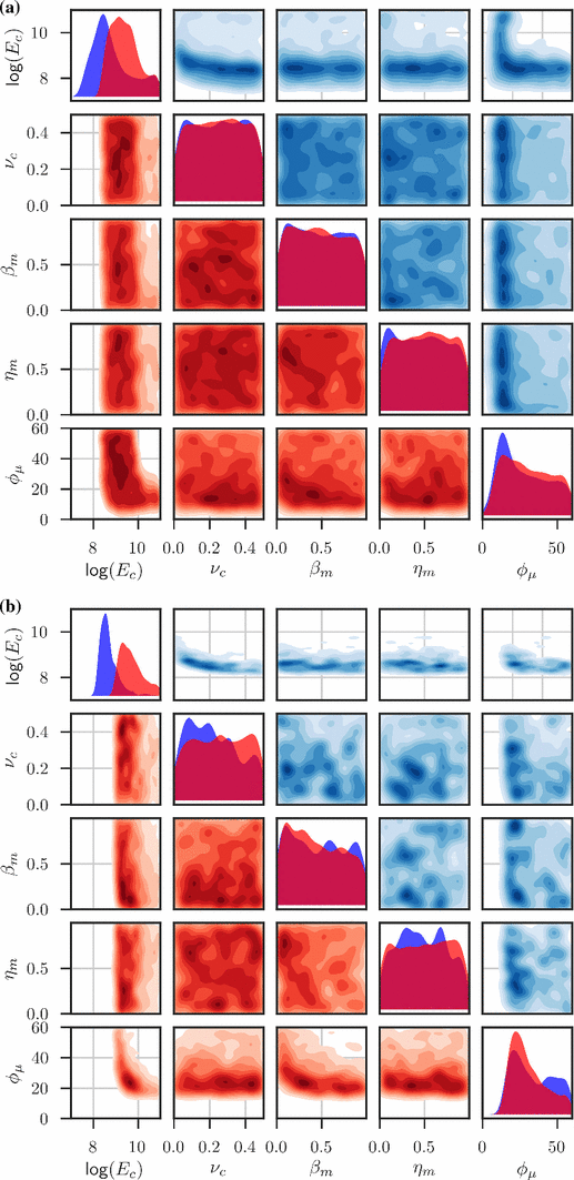 Probabilistic calibration of discrete element simulations using the sequential quasi-Monte Carlo ...