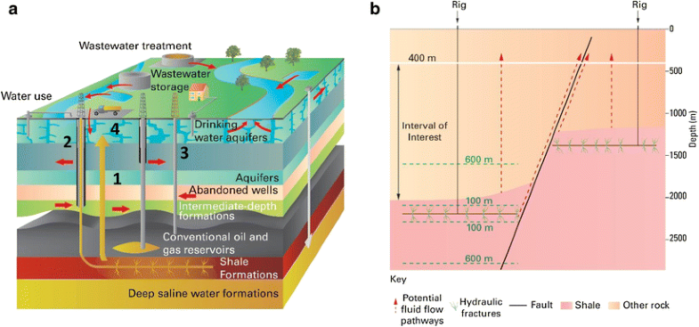 Characterising the vertical separation of shale-gas source rocks and ...
