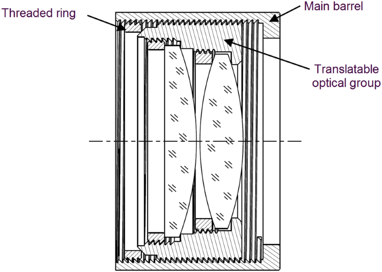 New solutions in precision lens mounting | SpringerLink