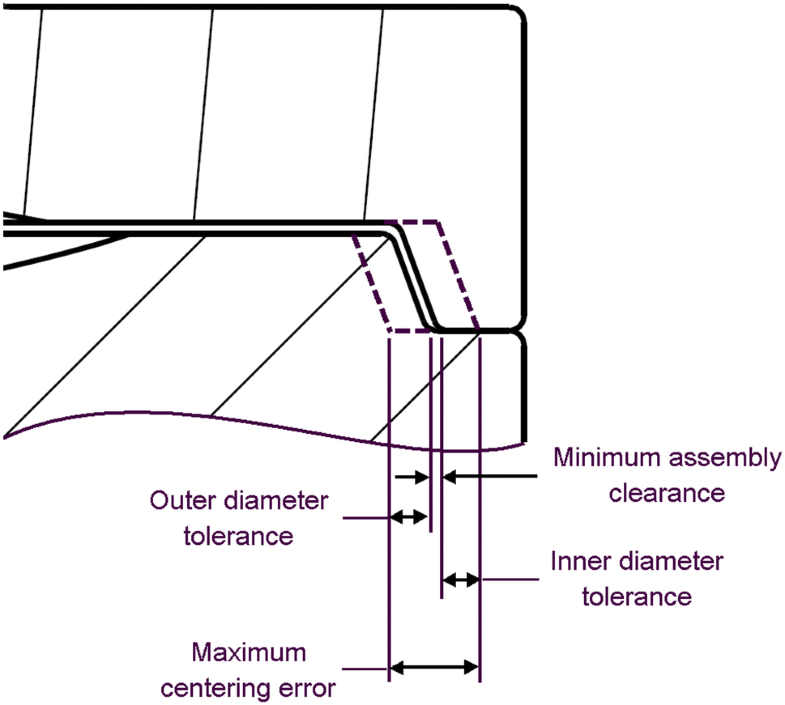 New solutions in precision lens mounting | SpringerLink