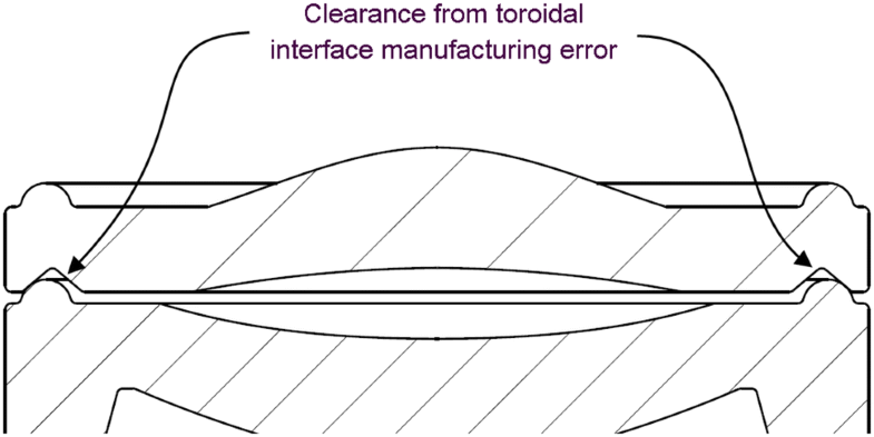 New solutions in precision lens mounting | SpringerLink