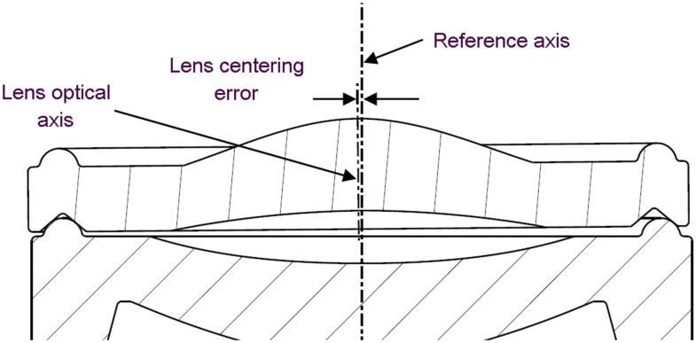 New solutions in precision lens mounting | SpringerLink