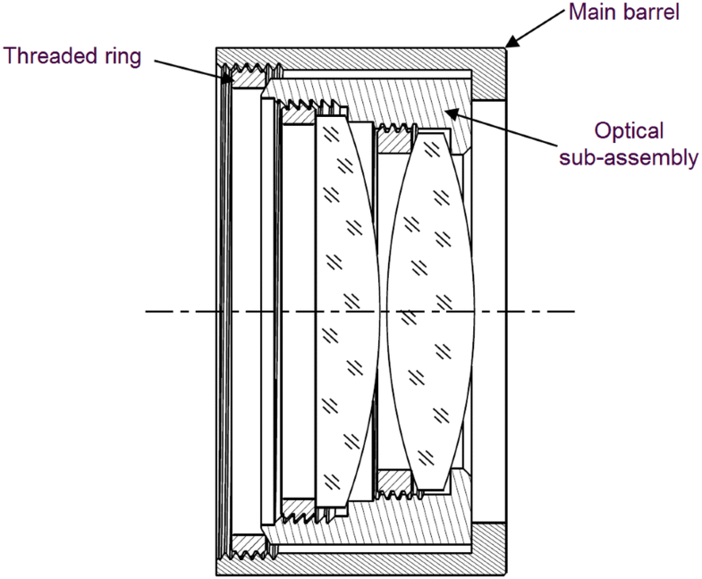 New solutions in precision lens mounting | SpringerLink