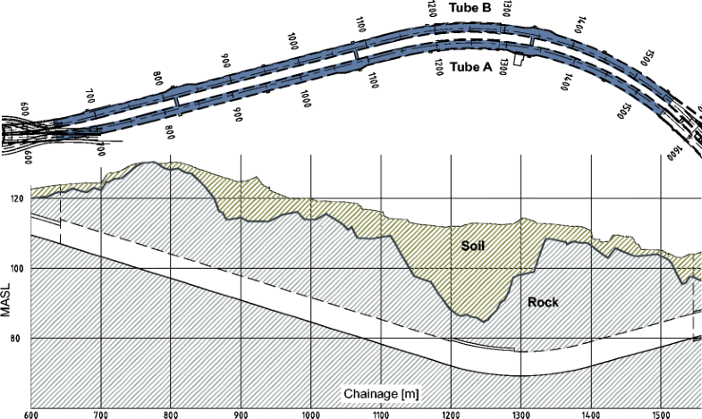 Analysis of the stabilising effect of ribs of reinforced sprayed ...