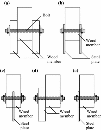 Strength of bolted timber joints subjected to lateral force | SpringerLink