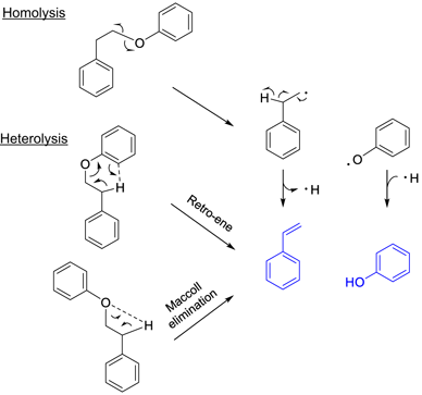 Lignin pyrolysis reactions | SpringerLink