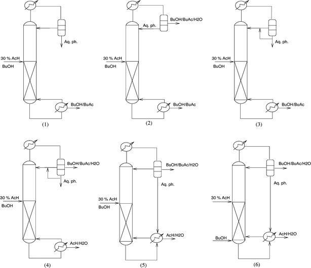 New processes for recovery of acetic acid from waste water | SpringerLink