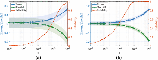 Data-driven distributionally robust optimization using the Wasserstein metric: performance ...