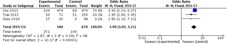 The significance of OLGA and OLGIM staging systems in the risk ...