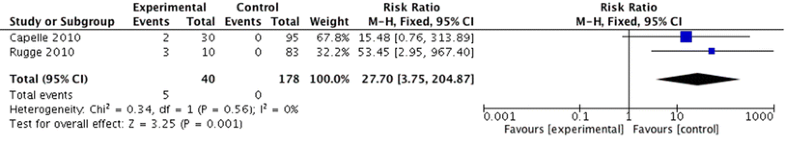The significance of OLGA and OLGIM staging systems in the risk ...