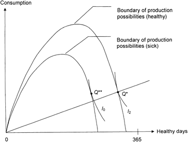 The Grossman model after 40 years | SpringerLink