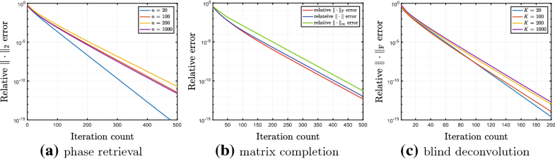 Implicit Regularization in Nonconvex Statistical Estimation: Gradient Descent Converges Linearly ...
