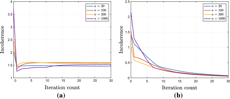 Implicit Regularization in Nonconvex Statistical Estimation: Gradient Descent Converges Linearly ...