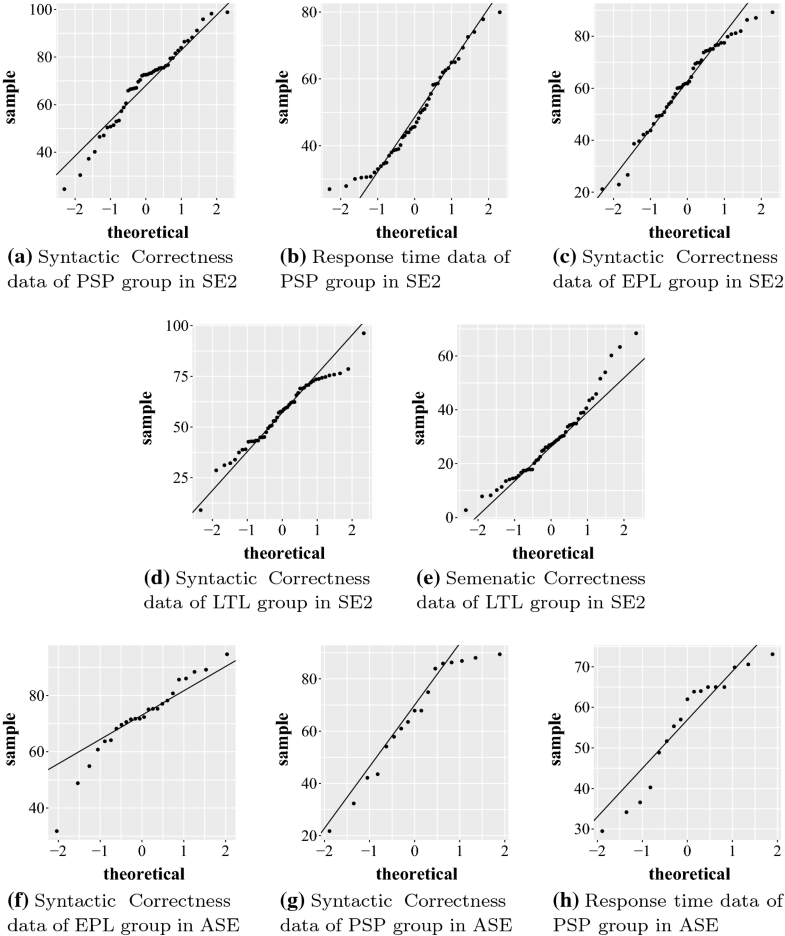 Modeling compliance specifications in linear temporal logic, event processing language and ...