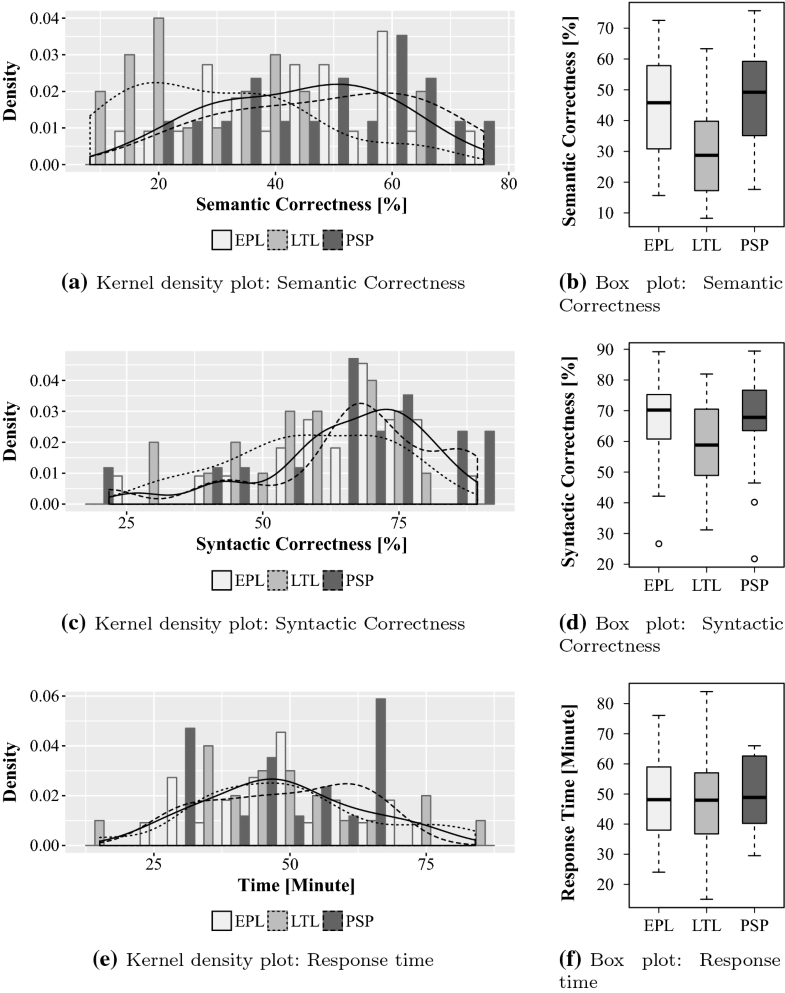 Modeling compliance specifications in linear temporal logic, event processing language and ...