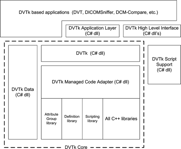 Mastering DICOM with DVTk | SpringerLink