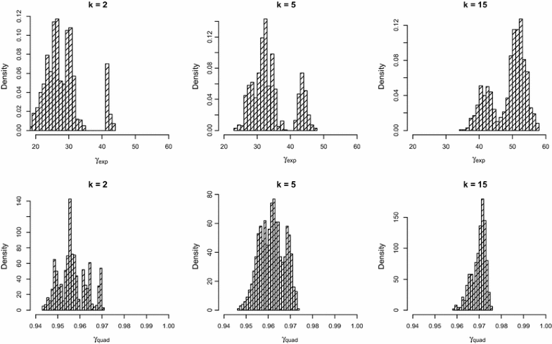 Determination and estimation of risk aversion coefficients | SpringerLink