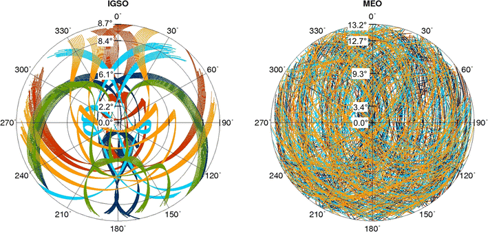 BeiDou satellite-induced code pseudorange variations: diagnosis and therapy | SpringerLink
