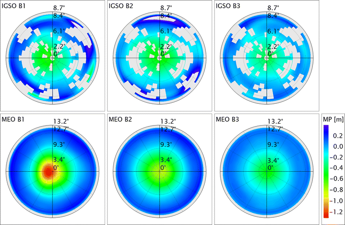 BeiDou satellite-induced code pseudorange variations: diagnosis and therapy | SpringerLink