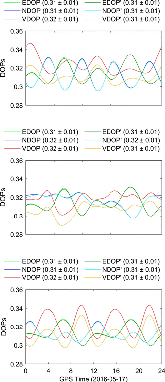 Geometry of GPS dilution of precision: revisited | SpringerLink