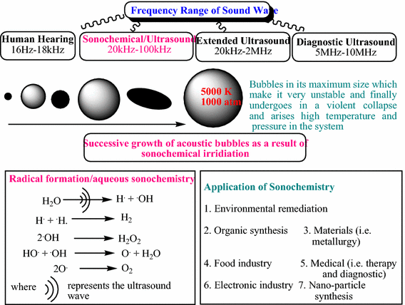 Redox processes in water remediation | SpringerLink
