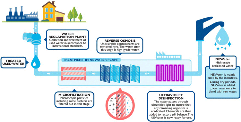 Membrane technology for water purification | SpringerLink