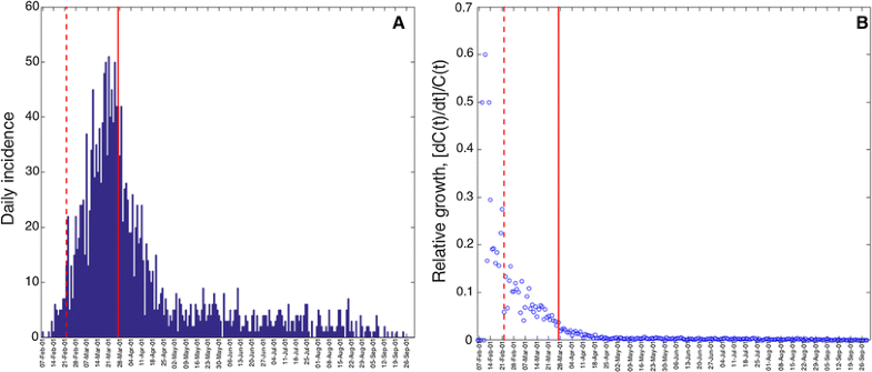 Forecasting the 2001 Foot-and-Mouth Disease Epidemic in the UK ...