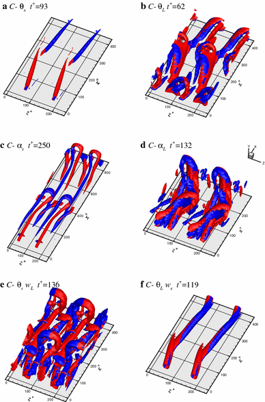 On hairpin vortex generation from near-wall streamwise vortices ...
