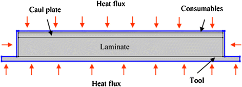 Curing of Thick Thermoset Composite Laminates: Multiphysics Modeling ...