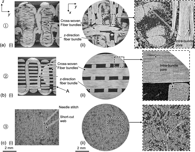 Microstructure Characterization by X-Ray Computed Tomography of C/C-SiC ...