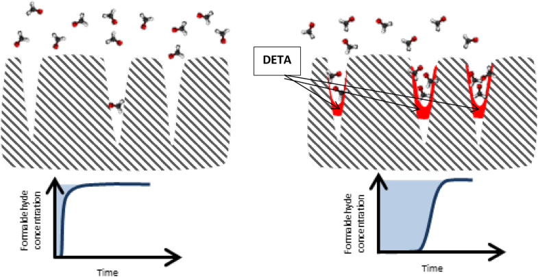 Amine functionalized activated carbon fibers as effective structured ...