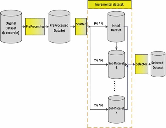 Algorithms for frequent itemset mining: a literature review | SpringerLink